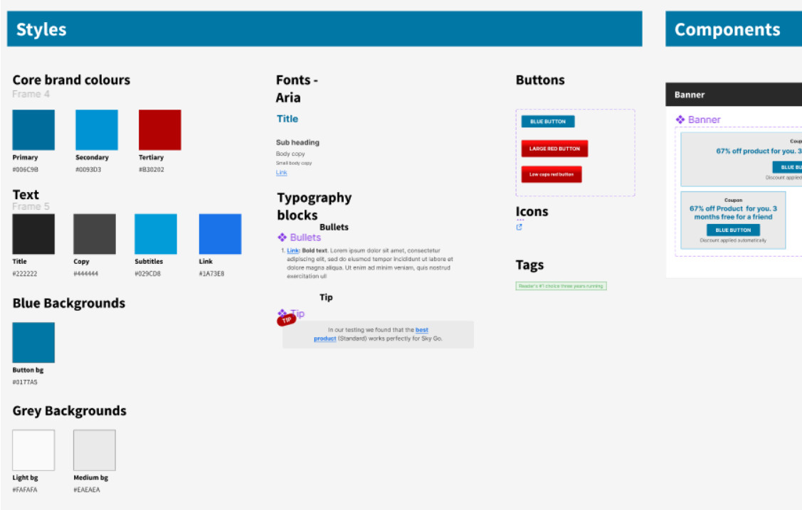Using Figma Mini Design Systems to design A/B tests - Browser to Buyer